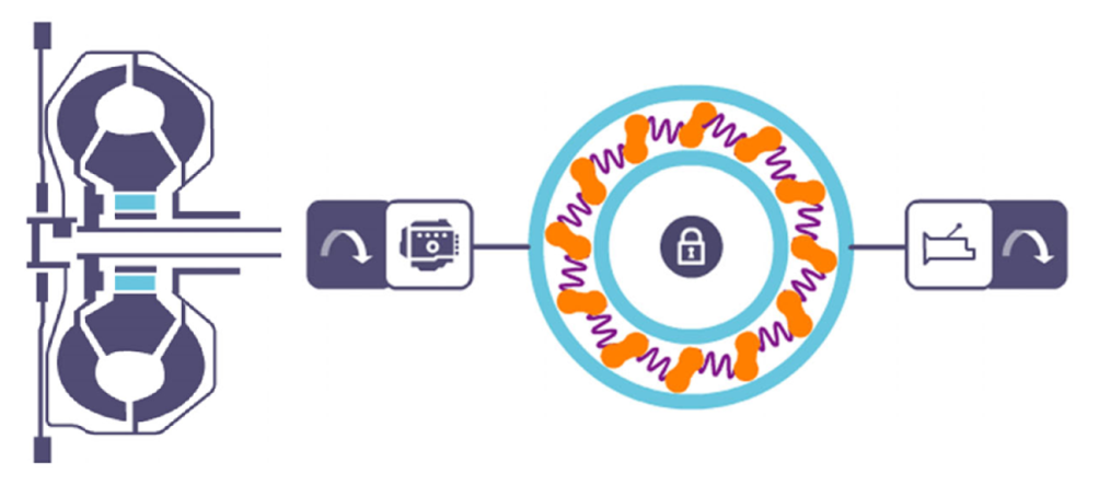 Conversor de torque - Funcionamento