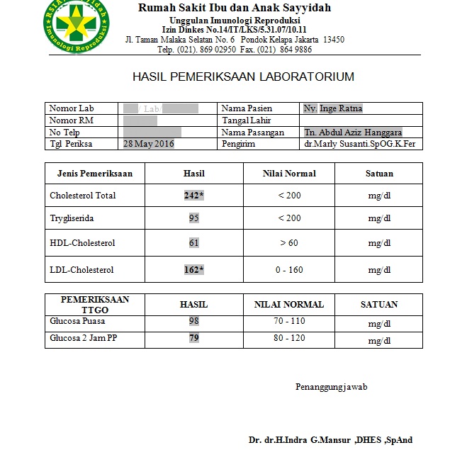 INK Alitalya: ProgMil Part 5 - Pemeriksaan Laboratorium dan Hormon
