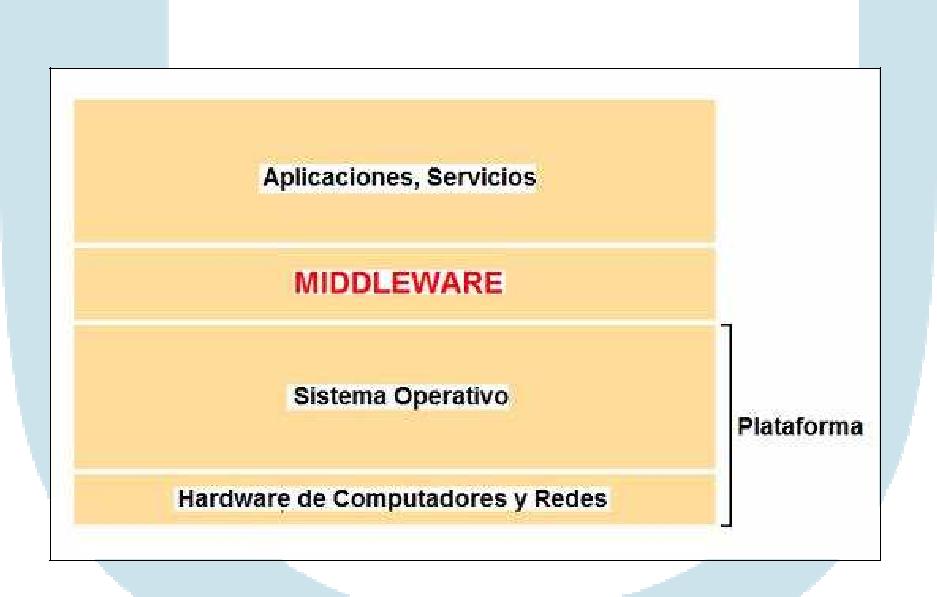 MIDDLEWARE
