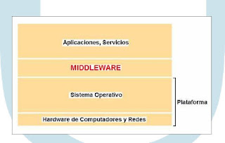 MIDDLEWARE