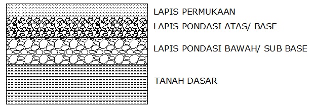 Jenis - Jenis Campuran Aspal | AWD | United Gank