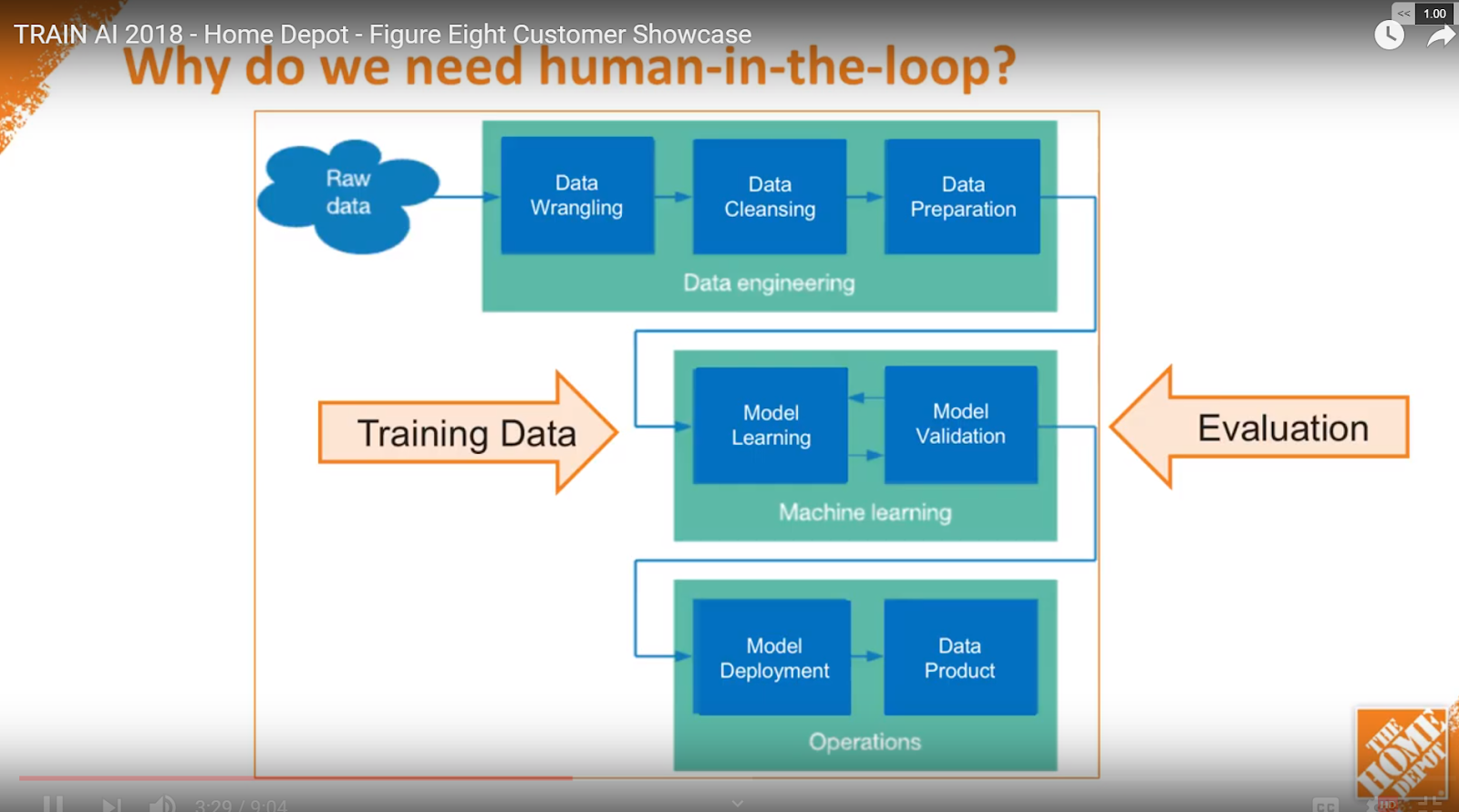 Data Science, Database, AI Startups and Domain Learning's (Video-Image-Text-Data-Database): Day ...