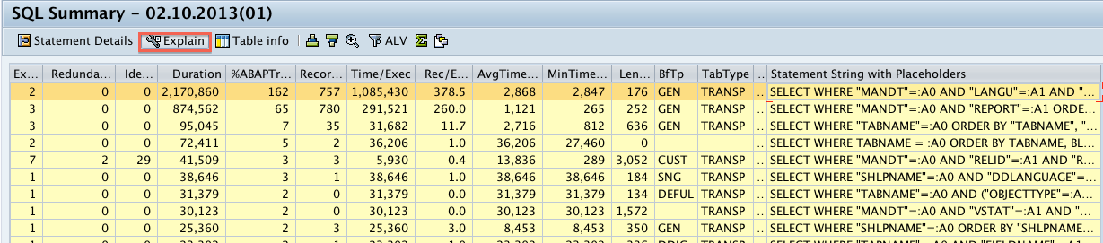 SQL Trace Analysis in SAP - Sap 4 All