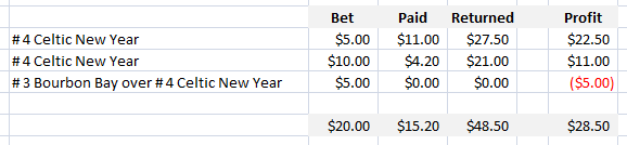 Free Horse Racing Systems, Horse Racing Handicapper: Rules for the ...