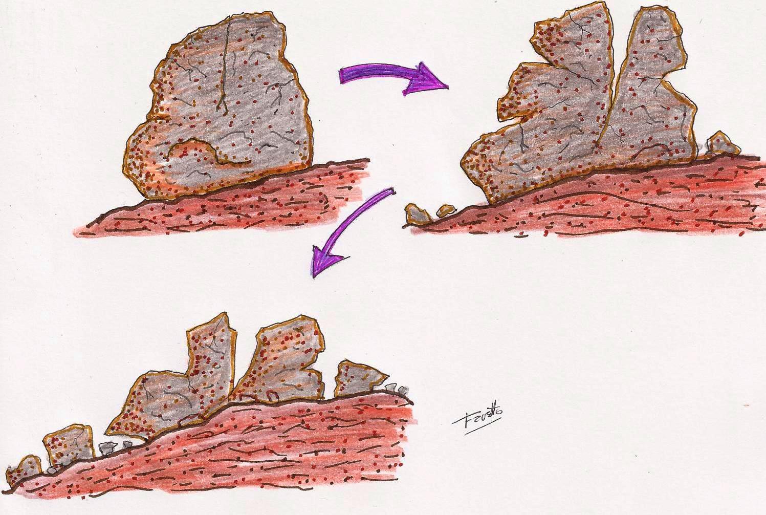 Meteorización y erosión ~ Sedimentologia para todos