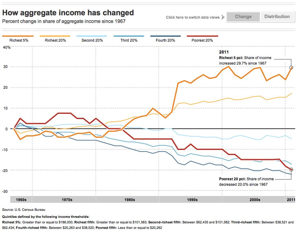 jobsanger: Change In Aggregate Income