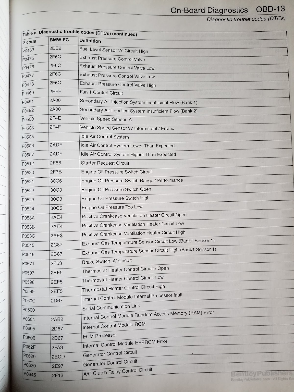 Welcome To My Blog BMW Stories And More OBD Code Definitions ALL BMW welcome-to-my-blog-bmw-stories-and-more-obd-code-definitions-all-bmw