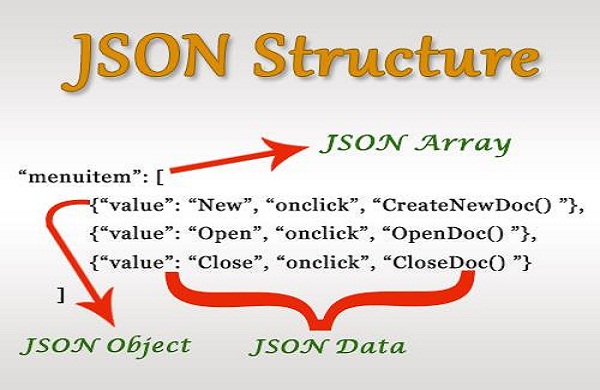 [Tips] How to "Parse JSON in PHP from URL" - Webzone - All things tech tips web development