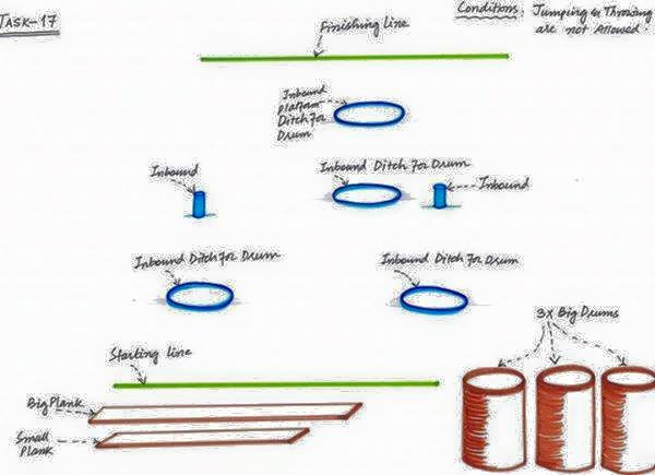 ISSB PREPARATION(A to Z): ISSB COMMAND TASKS(A TO Z)