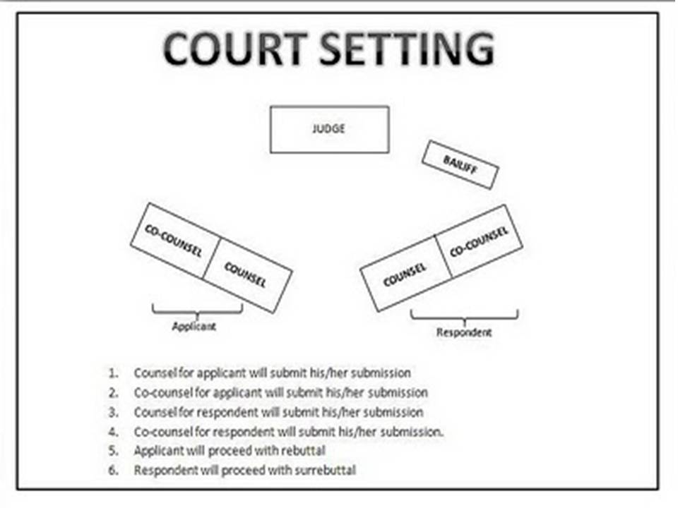 Multimedia University Law Moot Competition: Court Structure and Court ...