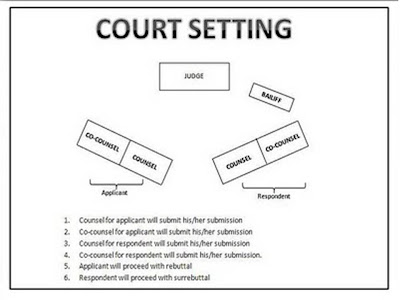 Multimedia University Law Moot Competition: Court Structure and Court ...