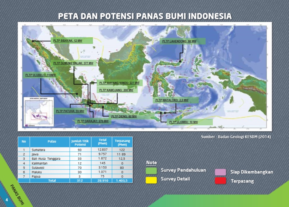 Ini Dia Pemanfaatan Panas Bumi Indonesia dan Dunia!