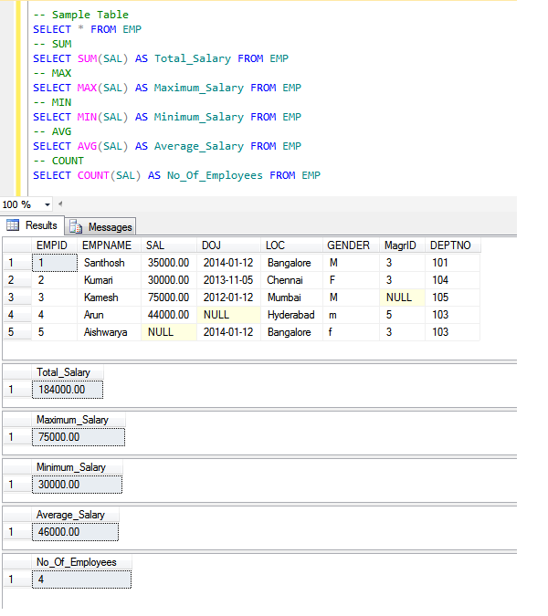 Bala Krishnas Msbi Blog Sql Server Aggregate Functions Part 18