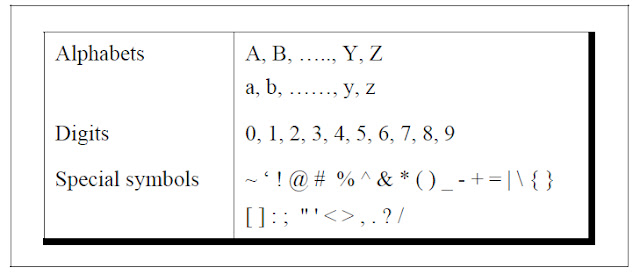 C Programming Books: The C Character Set