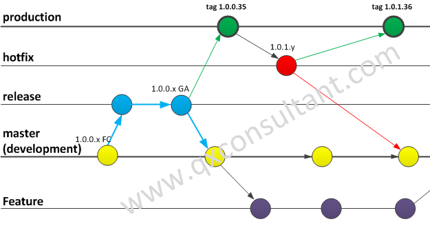 Simplest Enterprise Continuous Integration Solutions: Software ...