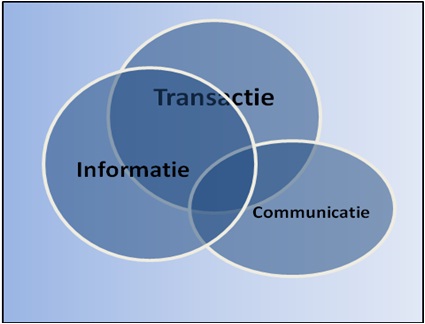 Chevrolet Blog: Doelstellingen / 4C Model / ICT Model