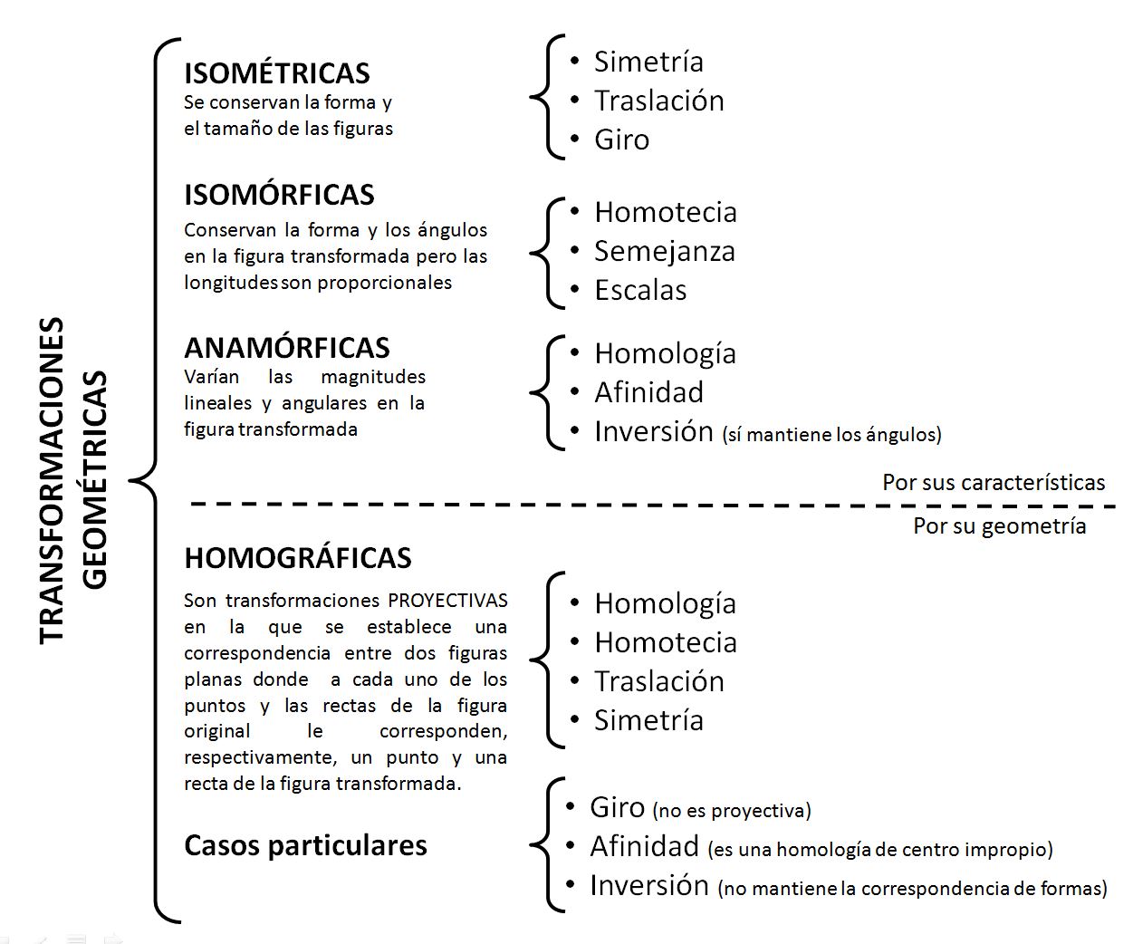 grafotutor: TRANSFORMACIONES GEOMÉTRICAS