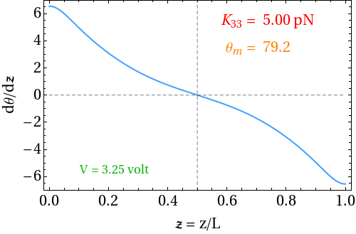 Animated Demonstration of Liquid Crystals Properties: Director ...