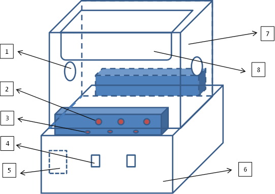 Kehidupan Koe: Cara Membuat Inkubator Bayi Sederhana Dengan Termometer ...