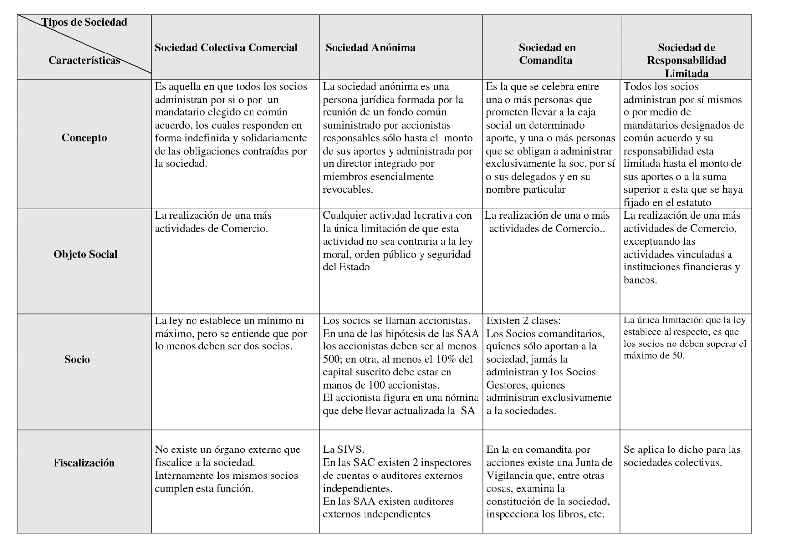 Cuadro Comparativo Tipos De Contabilidad Pdf Pdmrea The Best Porn Website