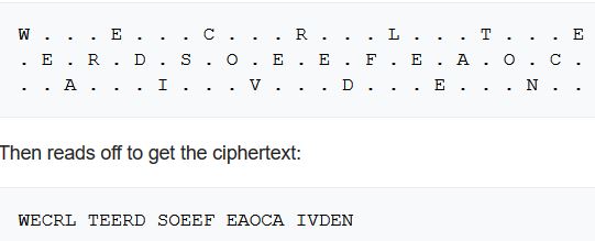 All C Programs: Program 216:Rail Fence Cipher using C