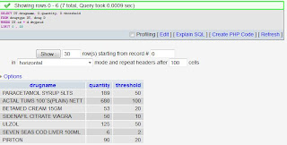 HardCode: Creating a MySql view from phpmyadmin