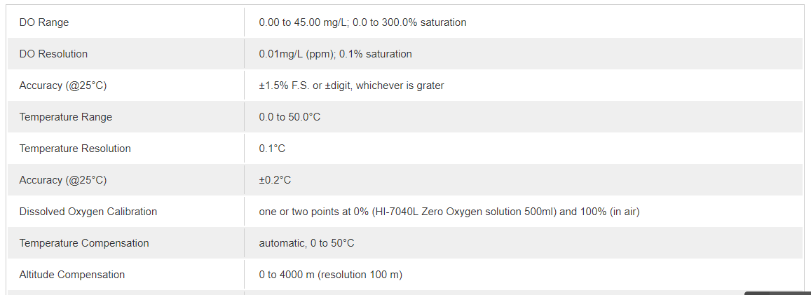 Mau Tahu Apa Saja Merek DO Meter Termurah? - bodcodmeter.com: Harga COD ...