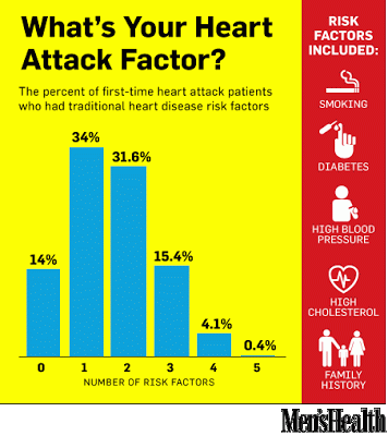 The Next Generation of Heart Attacks - YouTime Coaching