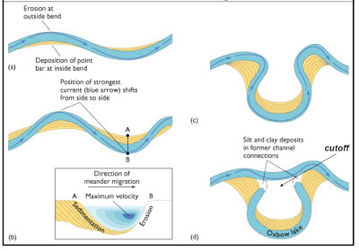 Pembahasan Lengkap Tentang Sungai - Triple R Magazine