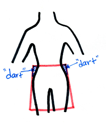 ikat bag: Alterations - Waist-Hip Shaping Part 1: Darts