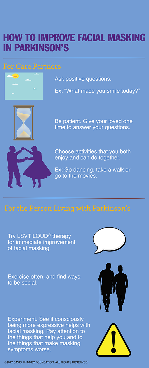 Our Parkinson's Place: TIPS FOR MORE EXPRESSIVE COMMUNICATION FOR ...