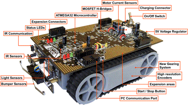 My projects: Robot RP6 - Line following - Faculty project (video)