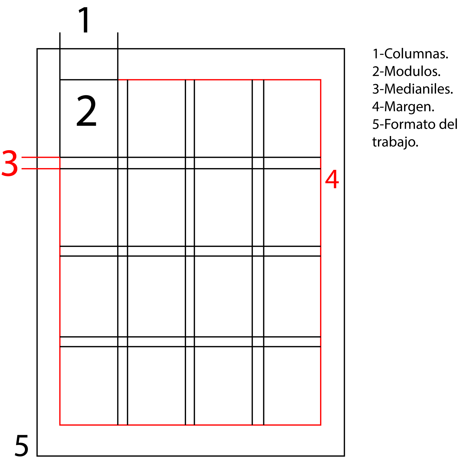 Actividad N° 1 ¿Que son las Retículas?