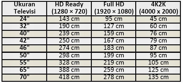 GROSIR CCTV: Korelasi antara jarak pandang TV Monitor
