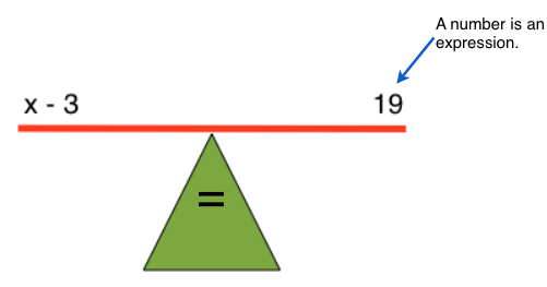 Math Notes by ThinkAlgebra: Learning Hierarchy