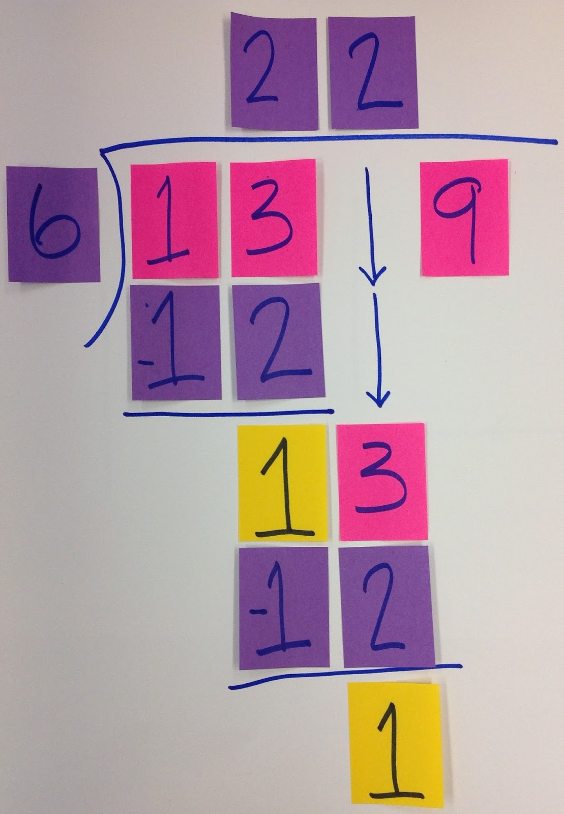 Throwdown Linky - Post It Note Division | Essentially Elementary