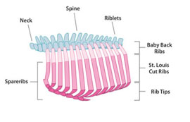 GIVEAWAY! Morganfield's Singapore: Baby Back Ribs vs Spare Ribs | CAMEMBERU