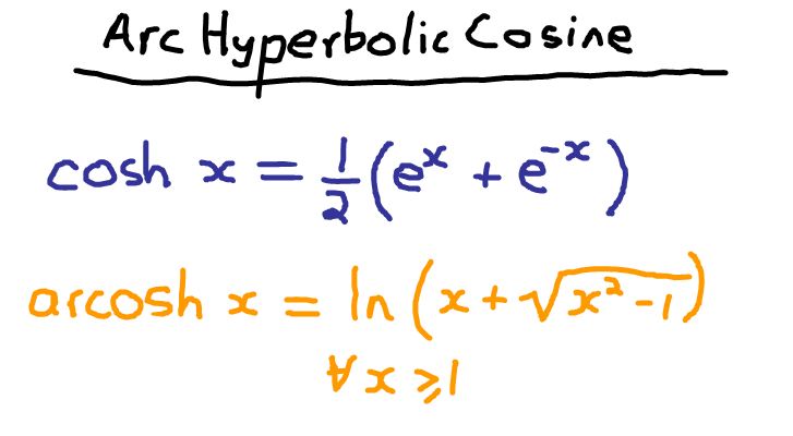 Lessons In Coding: The cosh Function in C & C++