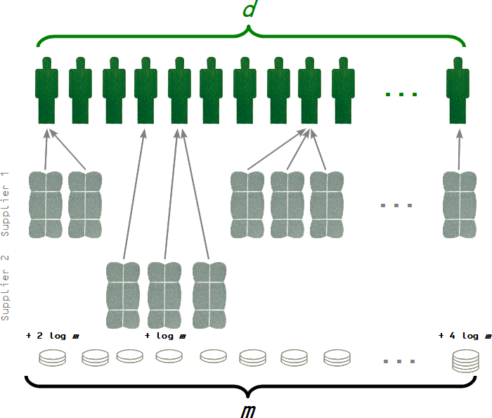 Information Transfer Economics: How money transfers information