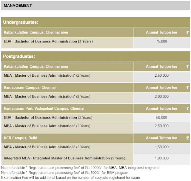SRMCAT 2016 - SRM University MBA Admission | MBA BBA Fees Structure ...