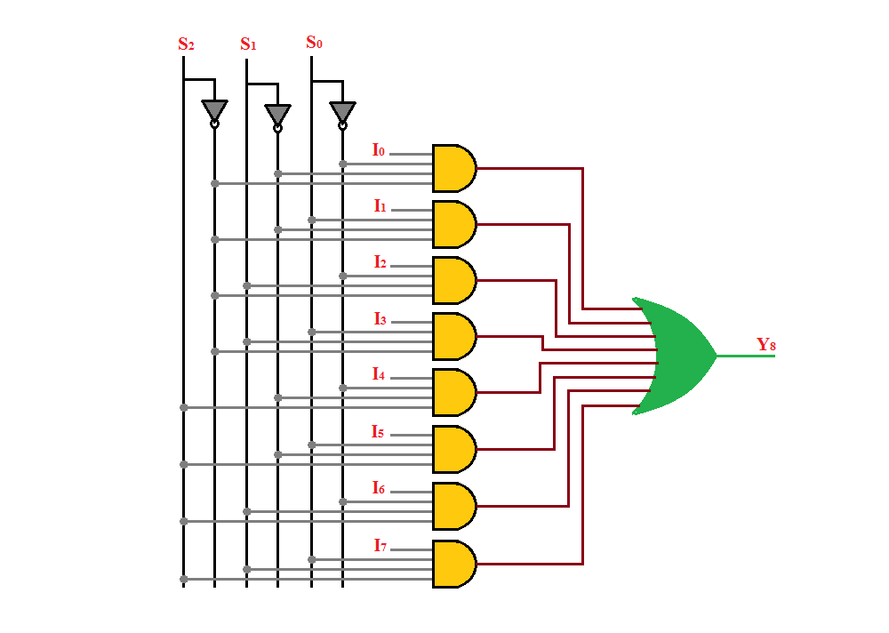 EXP-5 VHDL IMPLEMENTATION OF MULTIPLEXER - Biochiptronics Technologies