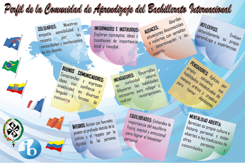 ¿QUE ES EL PROGRAMA DEL IB?