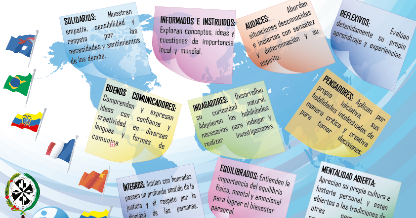 ¿QUE ES EL PROGRAMA DEL IB?