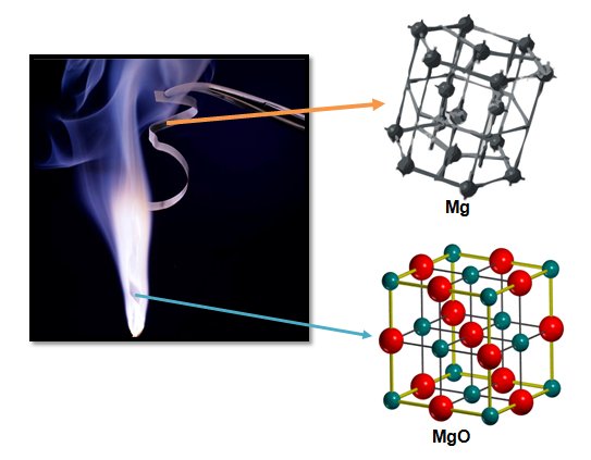 BAB 7 REAKSI REDOKS. Proses perkaratan besi
