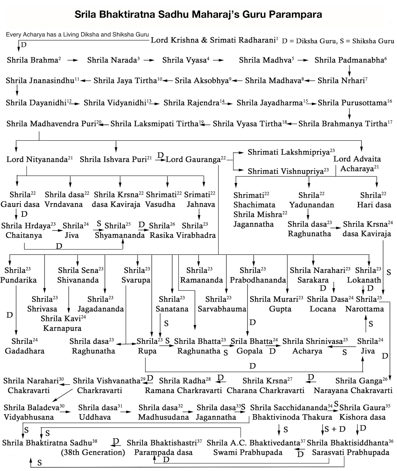 The Reading, Hearing, and Chanting Equation | Hare Krishna Maha Mantra