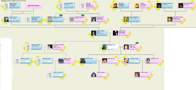 The Berkeley Write: GEORGE'S GENEALOGY