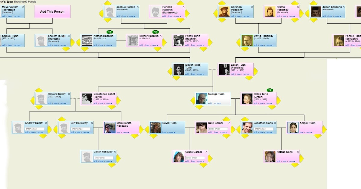 The Berkeley Write: GEORGE'S GENEALOGY