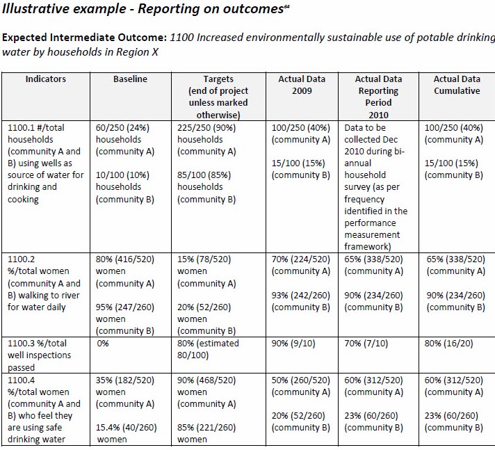 Results-Based Management Websites: Global Affairs Canada Results-Based ...