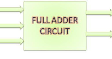 Carry Look Ahead Adder