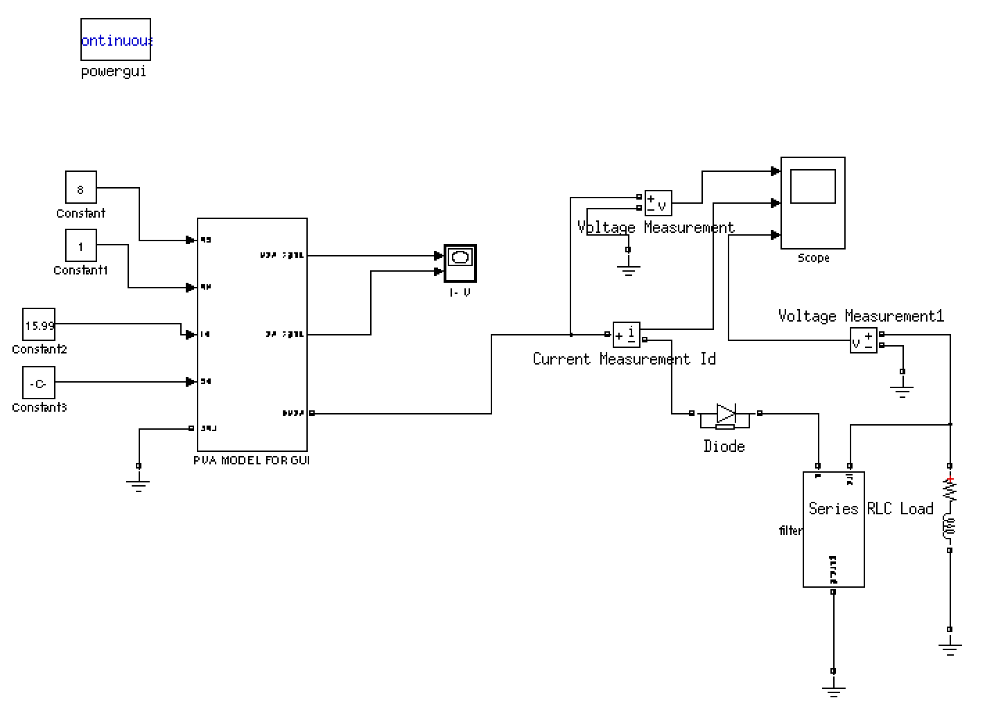 A Photovoltaic Array Simulation Model For Matlab Simulink Gui Environment